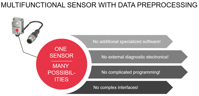 What are Balluff's multi-functional Condition Monitoring sensors?